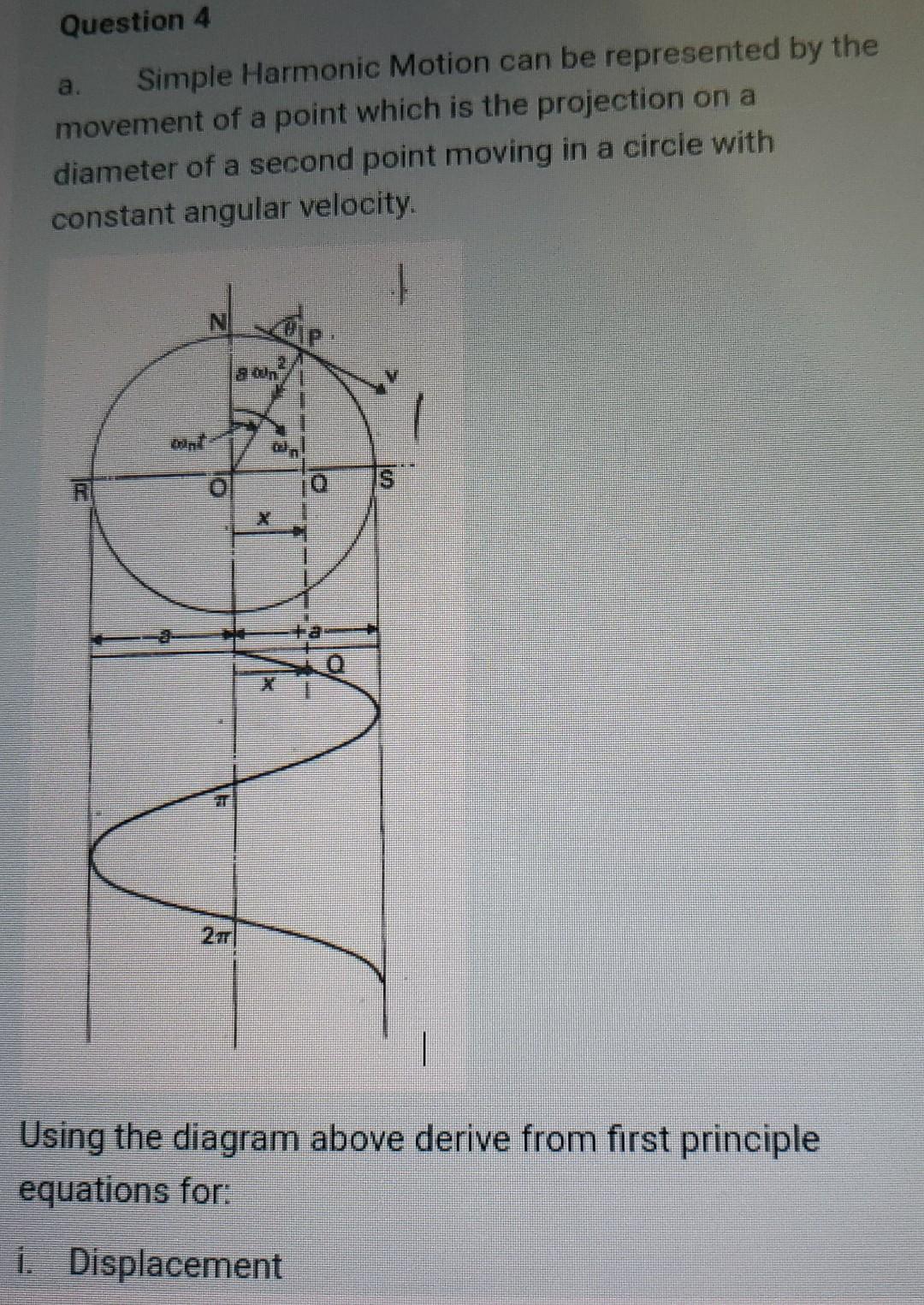 Solved a. Simple Harmonic Motion can be represented by the | Chegg.com