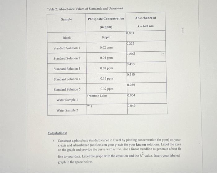 Solved Table 2: Absorbance Values of Standards and Unknowns. | Chegg.com