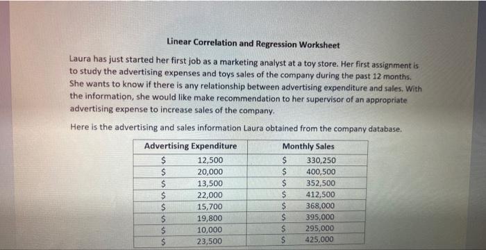 Solved Linear Correlation and Regression Worksheet Laura has | Chegg.com