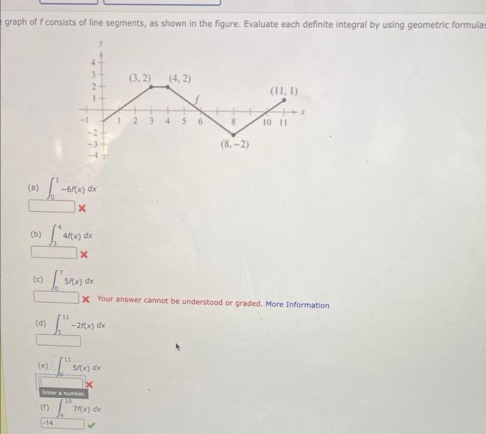 Solved graph of f consists of line segments, as shown in the | Chegg.com