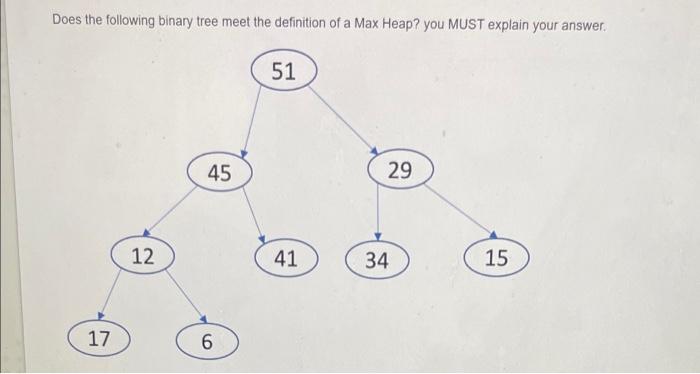 Solved The Dynamic Programming Algorithm Only Splits A 6235
