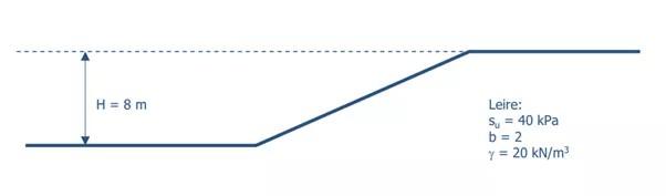 Solved Task 1 - Stability a) Janbus direct method is an | Chegg.com