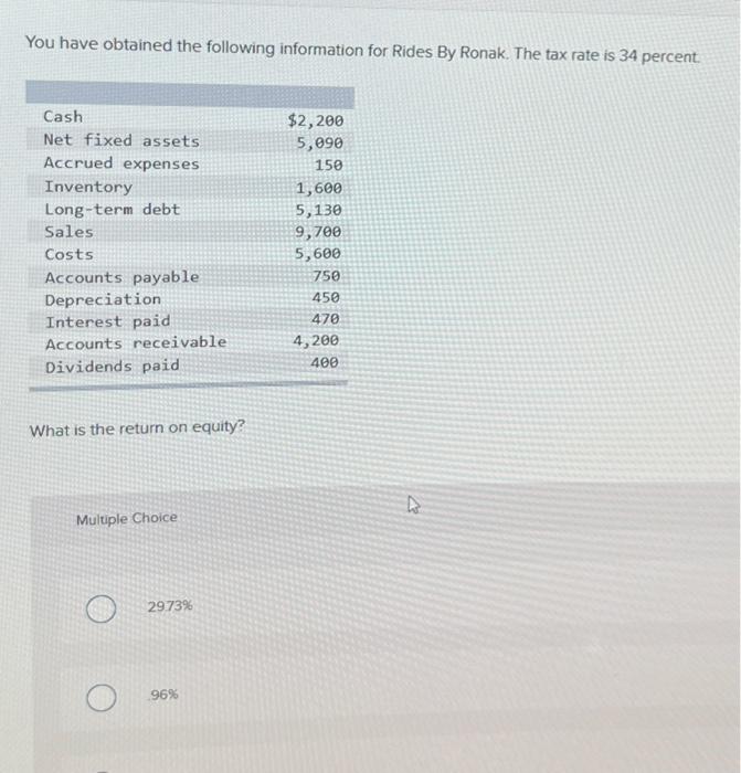 Solved You have obtained the following information for Rides | Chegg.com