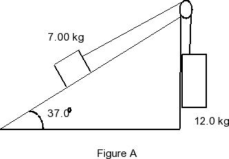 Solved Find the acceleration reached by each of the two | Chegg.com