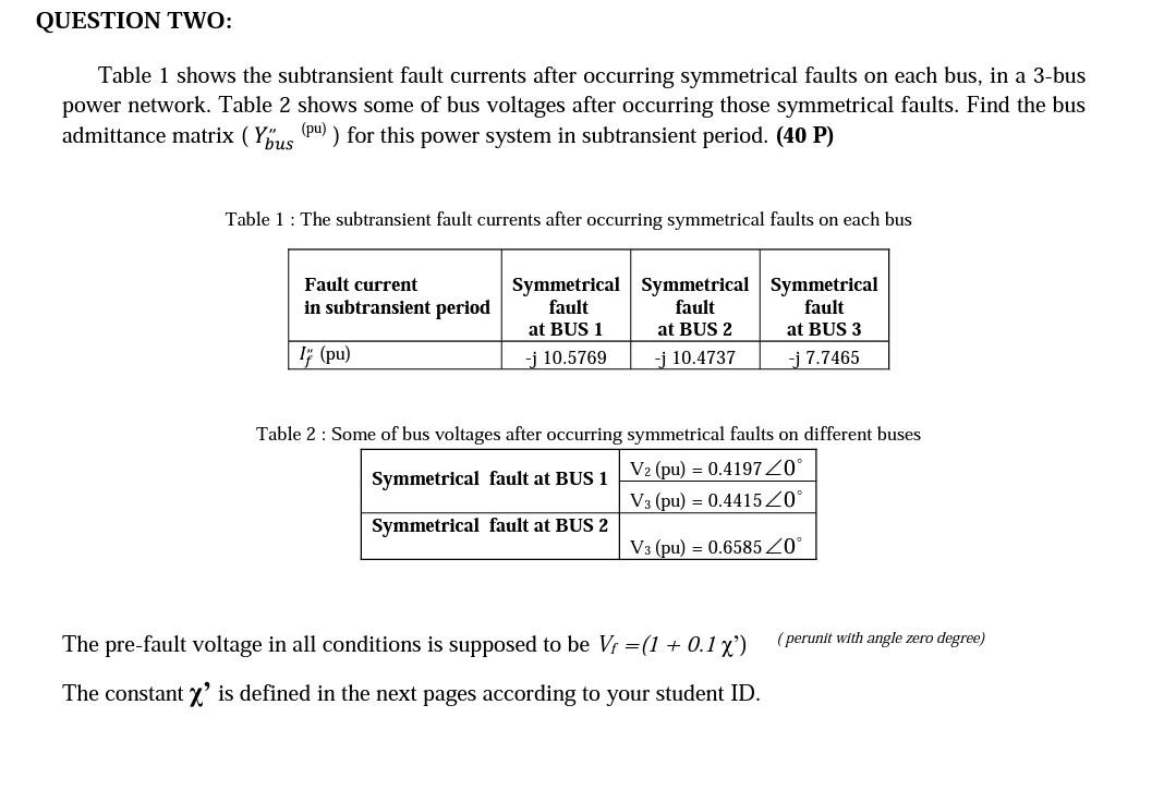 Solved QUESTION TWO: Table 1 shows the subtransient fault | Chegg.com