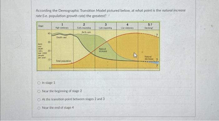 Solved According the Demographic Transition Model pictured | Chegg.com