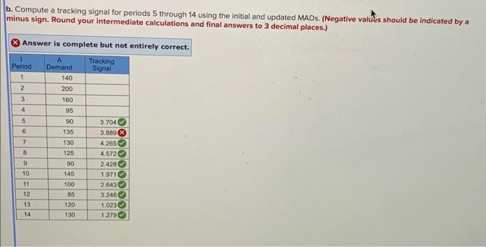 Solved please help. I dont know why #7 on part A and then #6 | Chegg.com