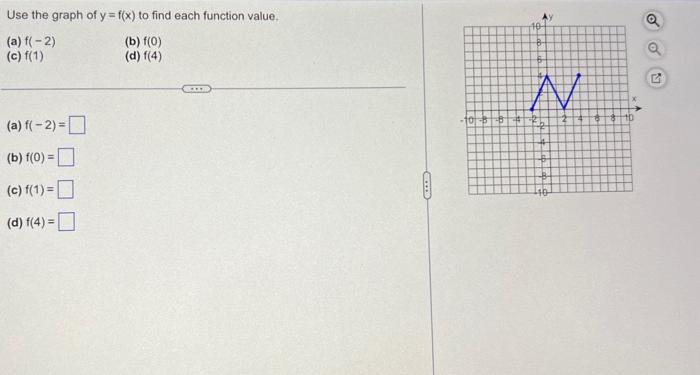 Solved Use the graph of y=f(x) to find each function value. | Chegg.com