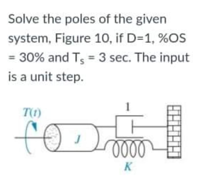 Solved Solve the poles of the given system, Figure 10, if | Chegg.com