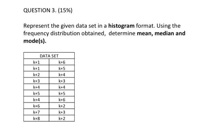 Solved QUESTION 3. (15%) Represent the given data set in a | Chegg.com