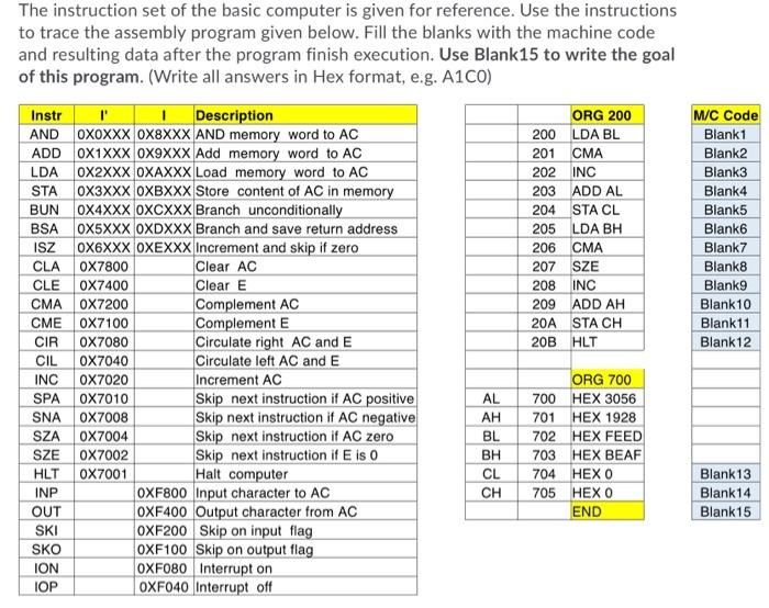 Solved Instr The instruction set of the basic computer is | Chegg.com