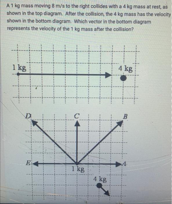 Solved A 1 kg mass moving 8 m/s to the right collides with a | Chegg.com