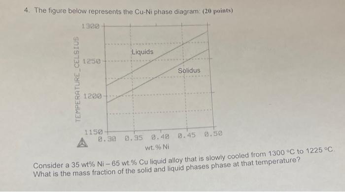 Solved 4. The figure below represents the Cu-Ni phase | Chegg.com