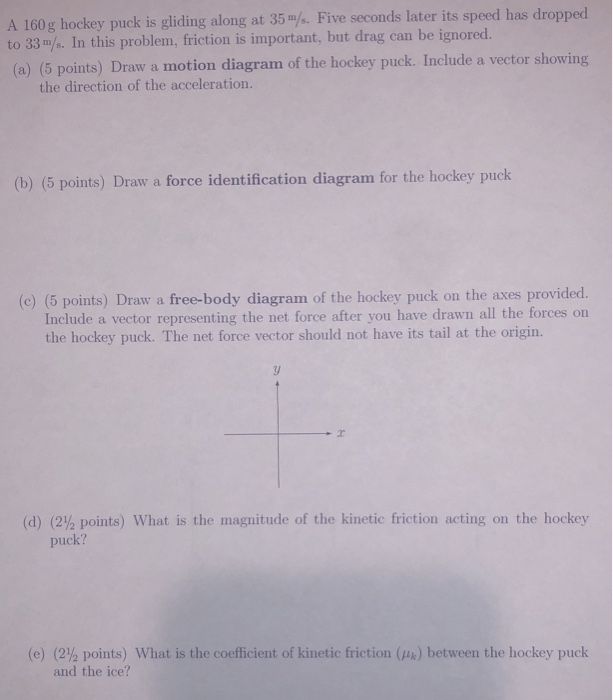 Solved A 160 g hockey puck is gliding along at 35 m/s. Five | Chegg.com