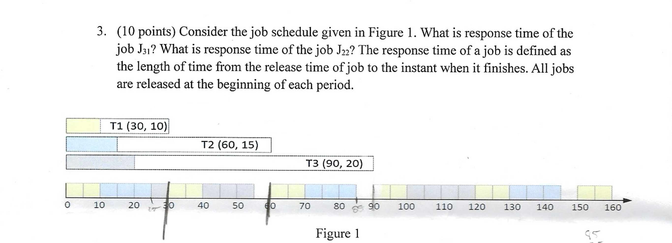 (10 ﻿points) ﻿Consider the job schedule given in | Chegg.com