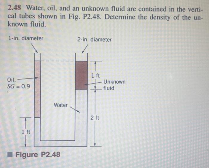 Solved 2.48 Water, oil, and an unknown fluid are contained | Chegg.com