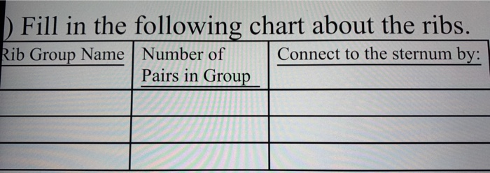 Solved Fill in the following chart about the ribs. Rib Group | Chegg.com