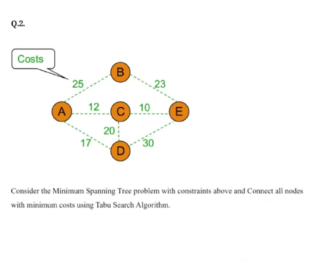 Consider The Minimum Spanning Tree Problem With