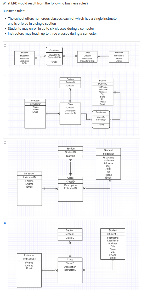 Solved What ERD would result from the following business | Chegg.com