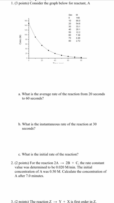 Solved 1. (3 points) Consider the graph below for reactant, | Chegg.com