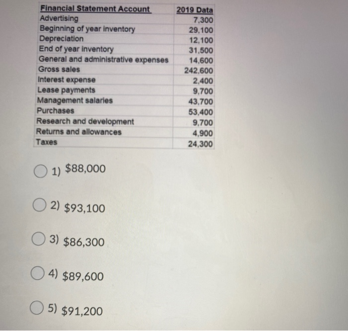 Solved Using the financial statement data in the table below | Chegg.com