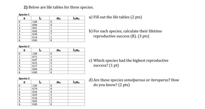 Solved 2) Below are life tables for three species. a) Fill | Chegg.com
