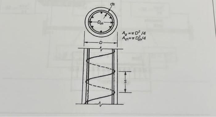 Solved Design an axially loaded short rounded spiral colunto | Chegg.com