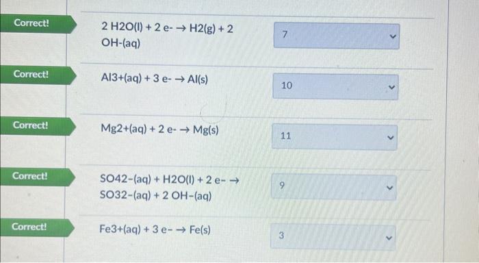 Solved Rank The Following Reduction Half Reactions In The
