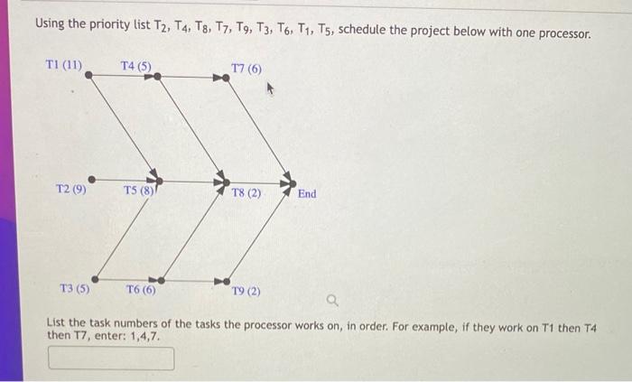 Solved Using the priority list T2,T4,T8,T7,T9,T3,T6,T1,T5, | Chegg.com