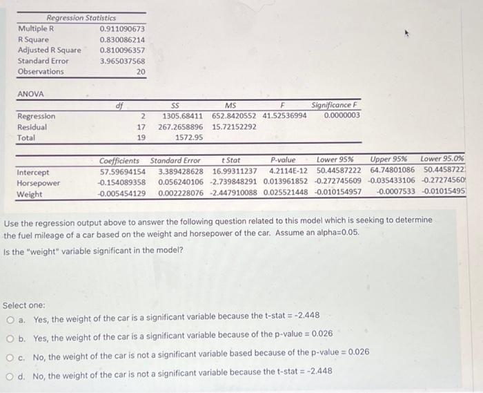 Solved Use the regression output above to answer the | Chegg.com