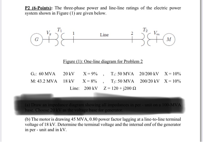 Solved P2 (6-Points): The three-phase power and line-line | Chegg.com