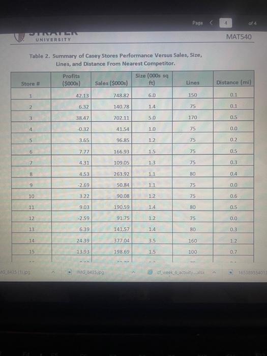 Solved Casey Hardware Stores Scenario Casey Hardware Stores | Chegg.com