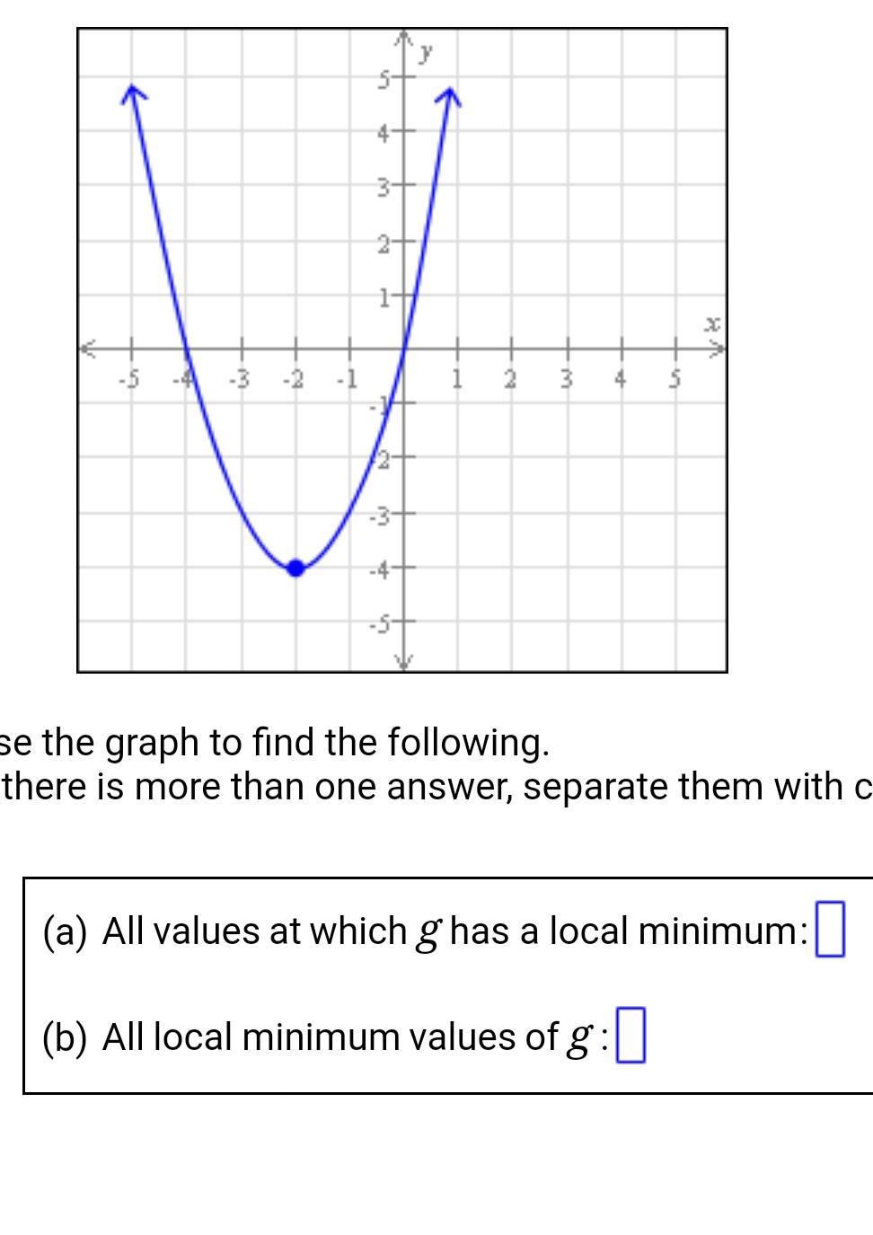 -4 M 4 3- 2- 2 3 5 se the graph to find the | Chegg.com