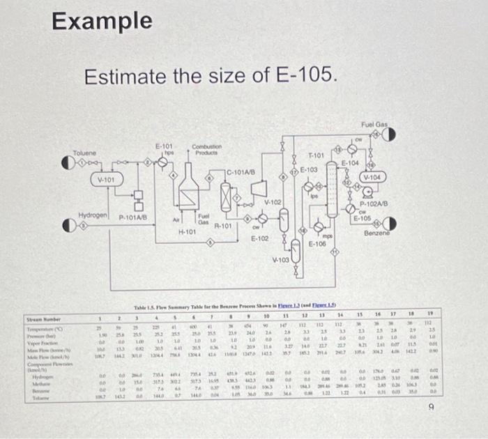 Solved Estimate the size of E-105. | Chegg.com