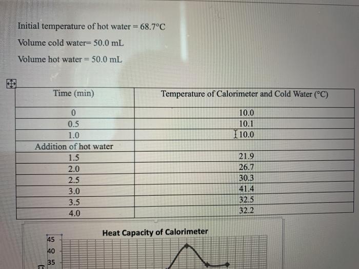 Solved Part 1. The Heat Capacity of the Calorimeter | Chegg.com