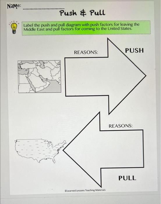 Solved Name: Push & Pull Label the push and pull diagram | Chegg.com