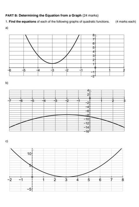 Solved PART B: Determining the Equation from a Graph (24 | Chegg.com