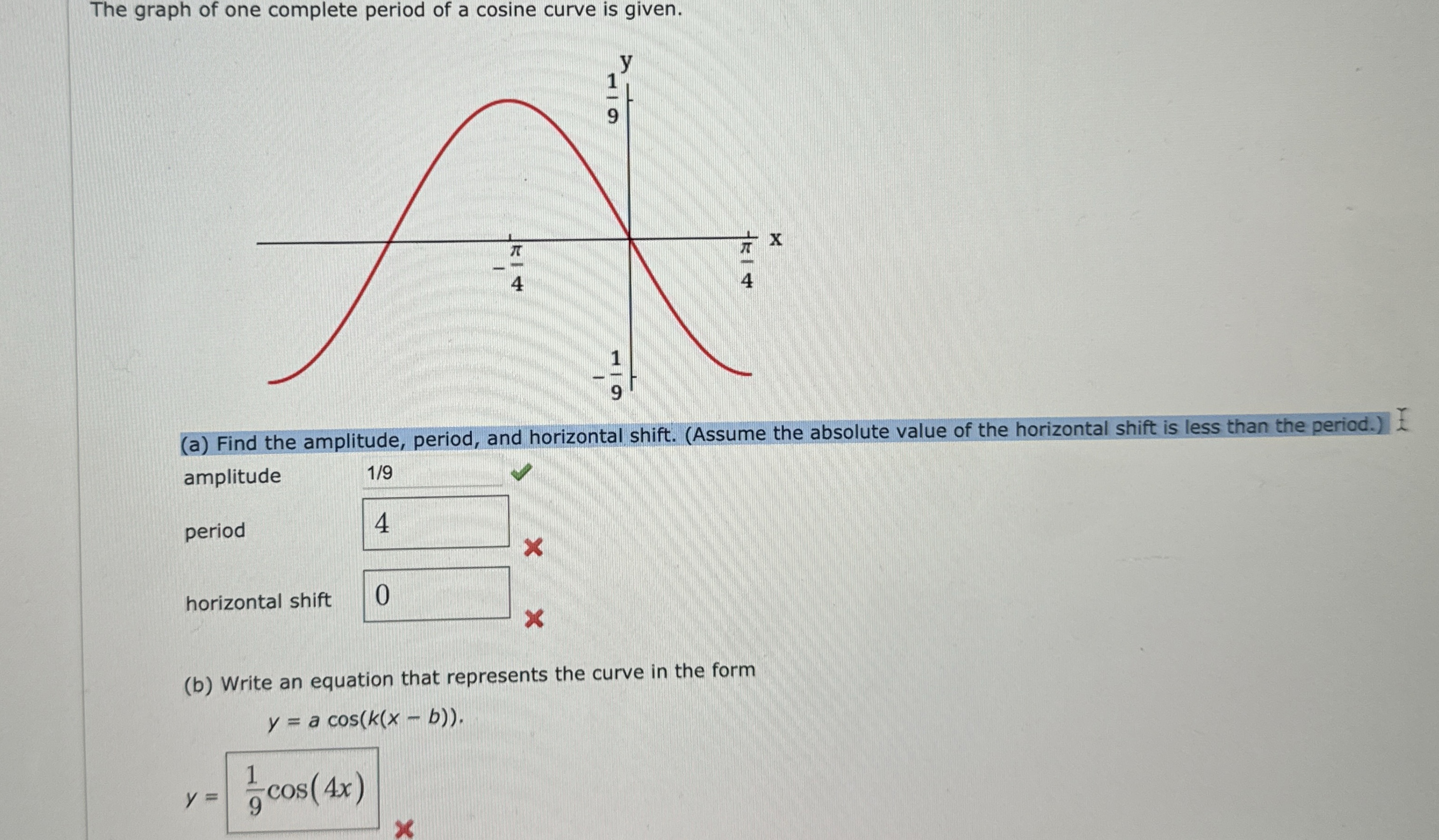 Solved The graph of one complete period of a cosine curve is | Chegg.com