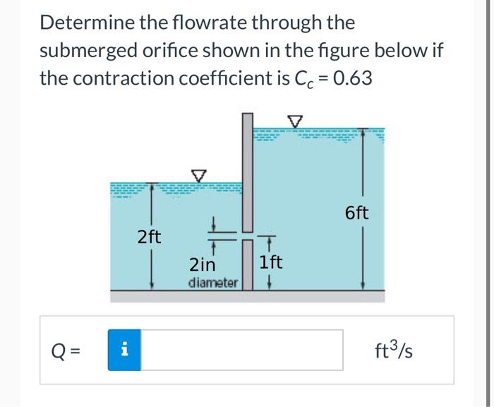 Solved Determine the flowrate through the submerged orifice | Chegg.com
