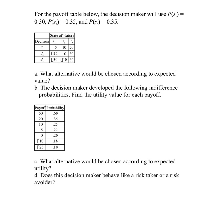 Solved For the payoff table below, the decision maker will | Chegg.com