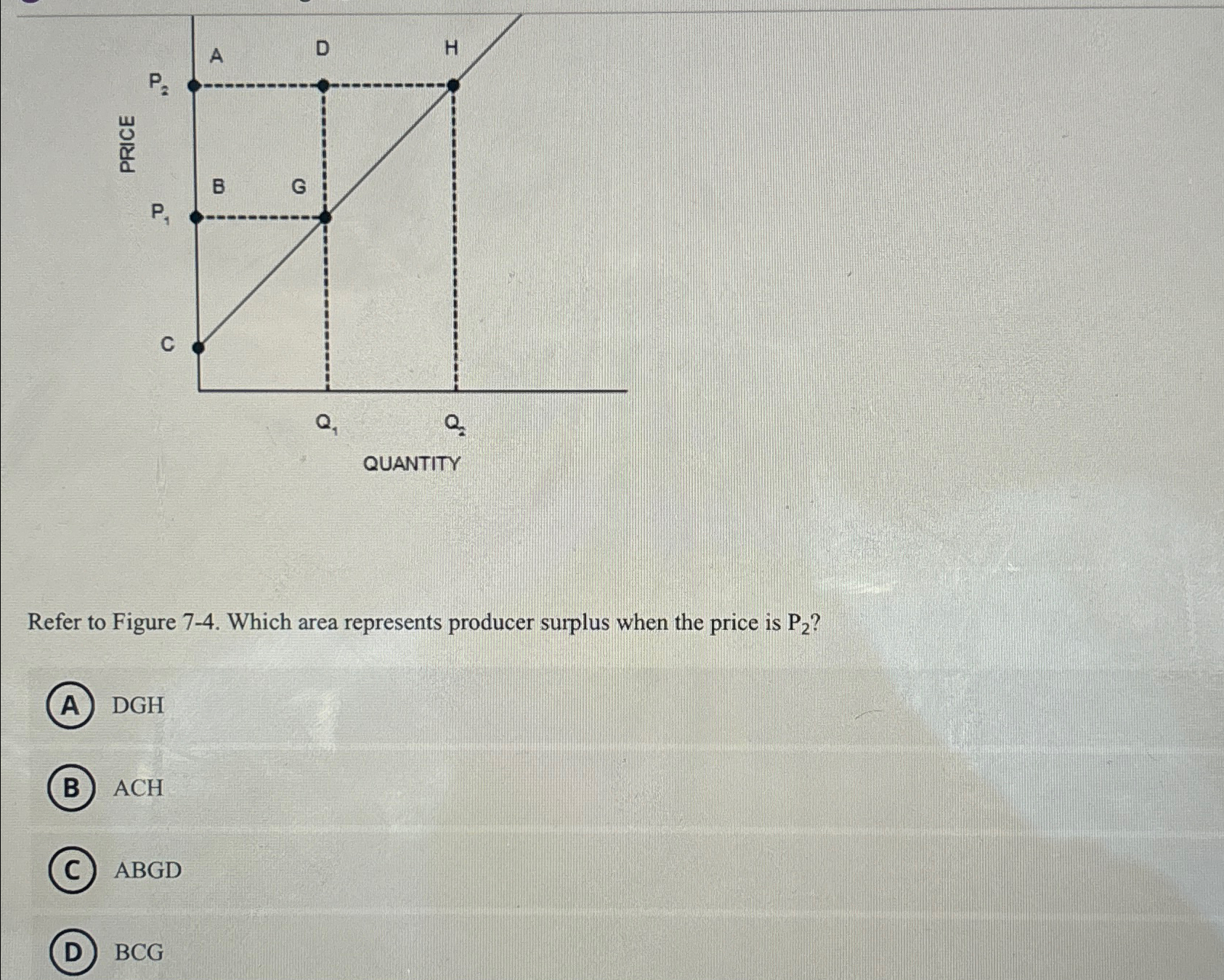 Solved Refer to Figure 7-4. ﻿Which area represents producer | Chegg.com