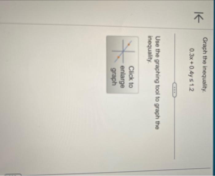 Solved Graph the inequality. 0.3x+0.4y≤1.2 Use the graphing | Chegg.com