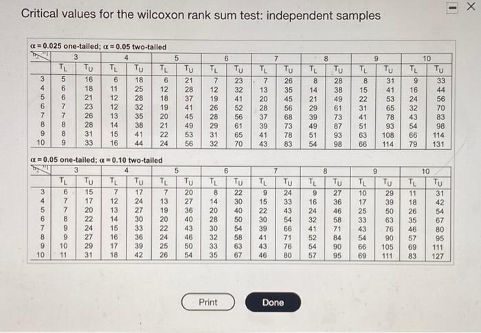 Solved Independent random samples are selected from two | Chegg.com