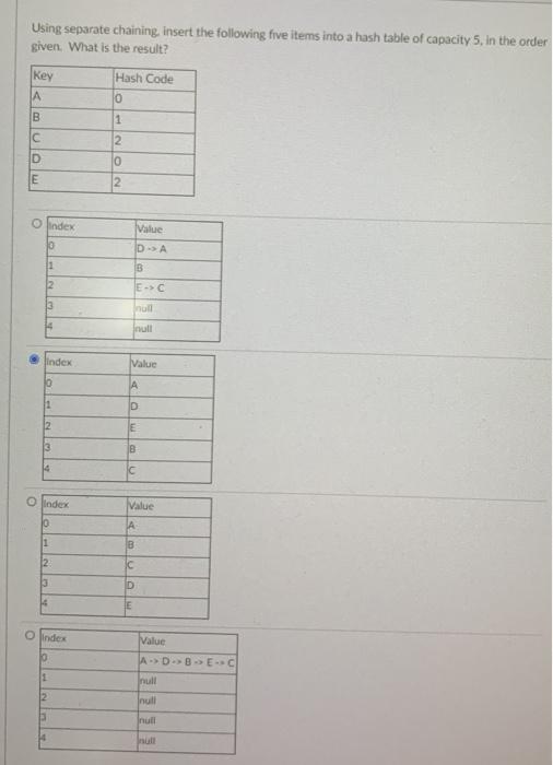 Solved Using separate chaining, insert the following five | Chegg.com