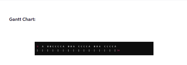 Solved Gantt Chart:{: - a bacccca bácccca biba cccca HOW TO | Chegg.com