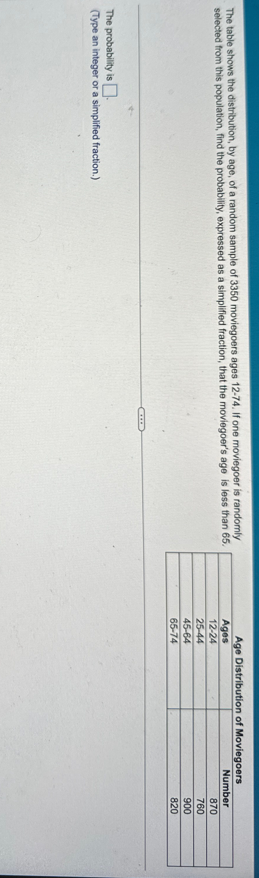 Solved The table shows the distribution, by age, of a random | Chegg.com