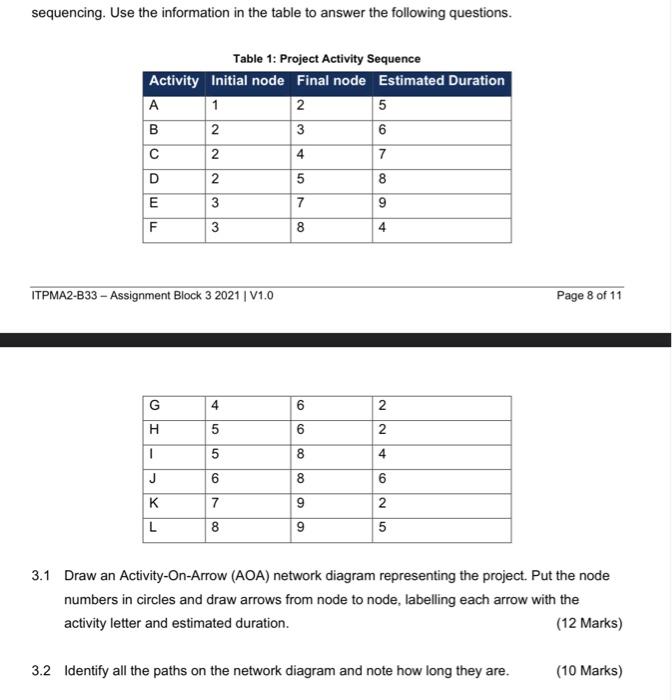Solved IT PROJECT MANAGEMENT QUESTION PLEASE USE THE DIAGRAM | Chegg.com