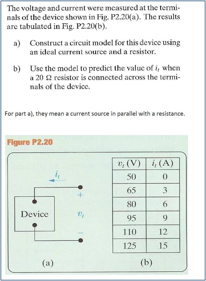 Solved The voltage and current were measured at the | Chegg.com
