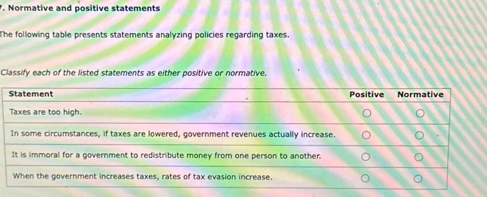 Solved Normative and positive statementsThe following table | Chegg.com