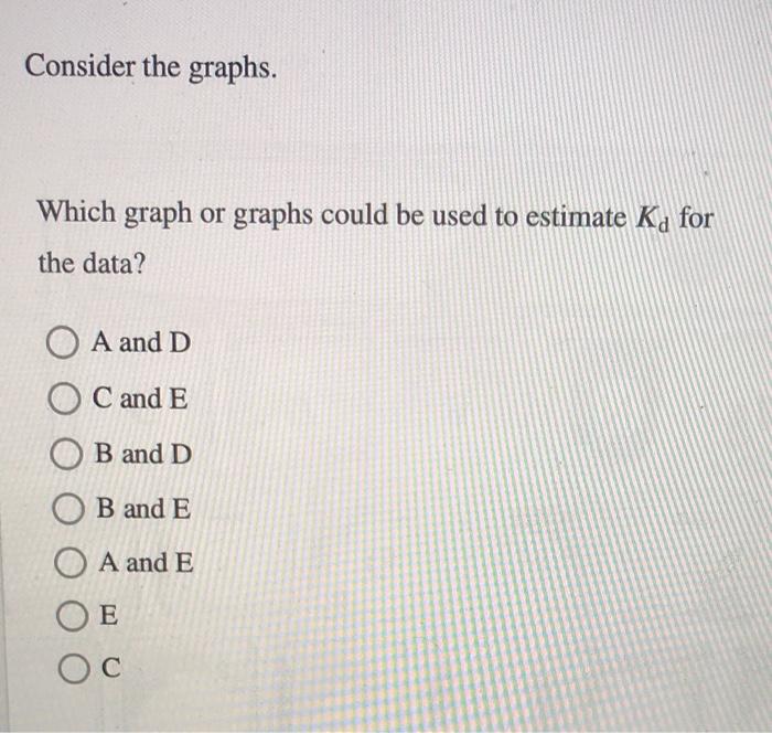 Solved which graph or graphs could be used to estimate kd | Chegg.com